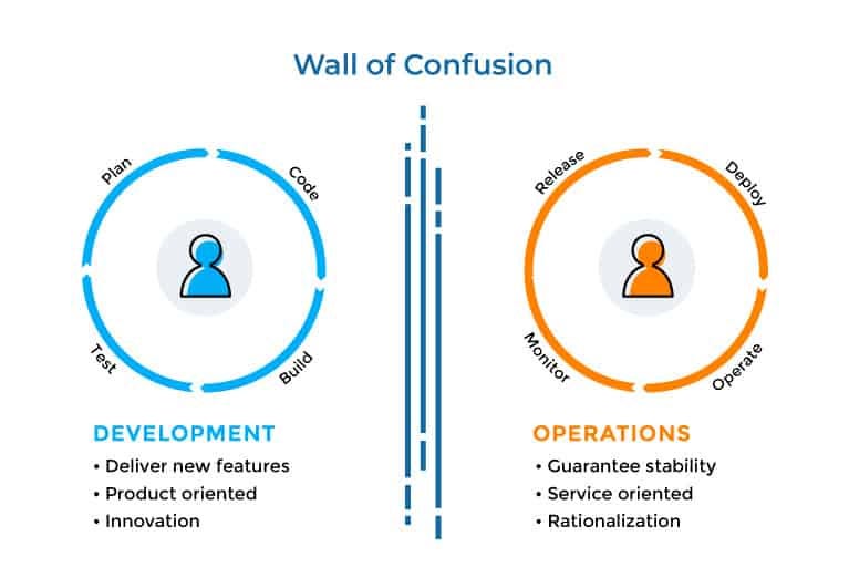 What Exactly Is Enterprise DevOps? | by Technodysis | Medium