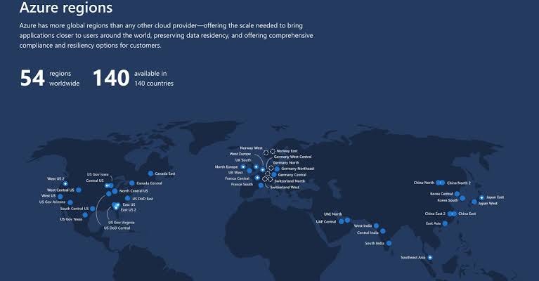 Microsoft Azure Regions and Availability Zones | by Niranjangaonkar ...