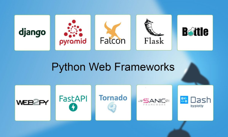 Why are Python frameworks needed? | by Gabe Araujo, M.Sc. | May, 2023 ...