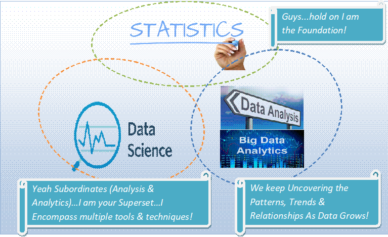 Numbers to Insights-Statistics, Data Science & Data Analy(sis)tics | by ...