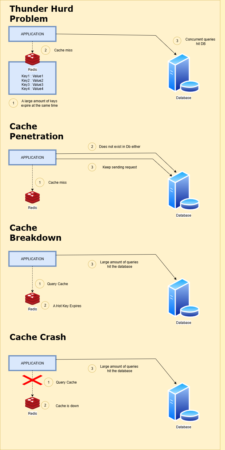 The Power and Peril of Redis Caching | by Ranggaaprillio | AWS in Plain English
