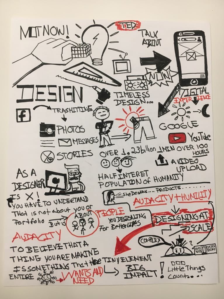 Ted Talk. Sketching | by Alejandra Iturri Soliz | Medium