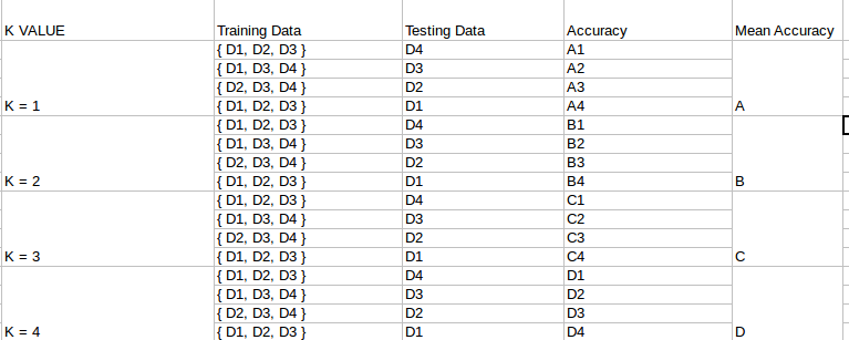 K Fold Knn Cross Validation Knn Is A Simple Algorithm For Both By