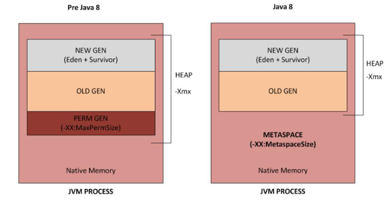 Actual Java technical interview questions at Zensar Technology: | by ...
