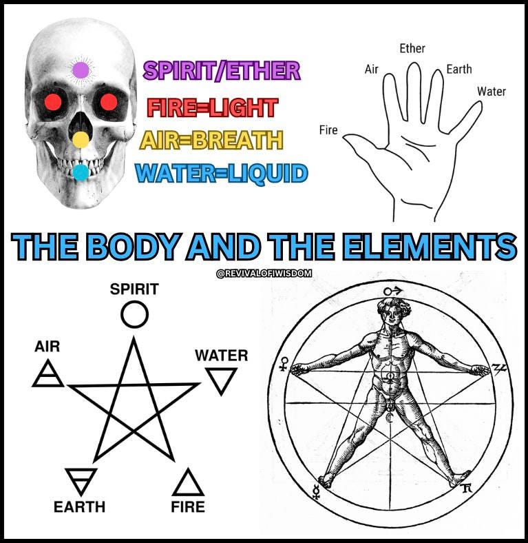 Egyptian Knowledge Symbol