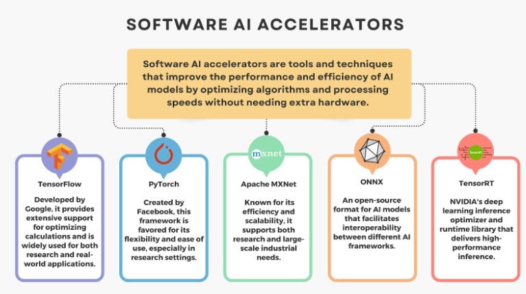 Maximising Efficiency with AI Acceleration — New Article! | technolynx