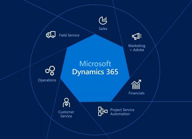 Why you should use Dynamics 365 as your CRM | by Tech Insights | Medium