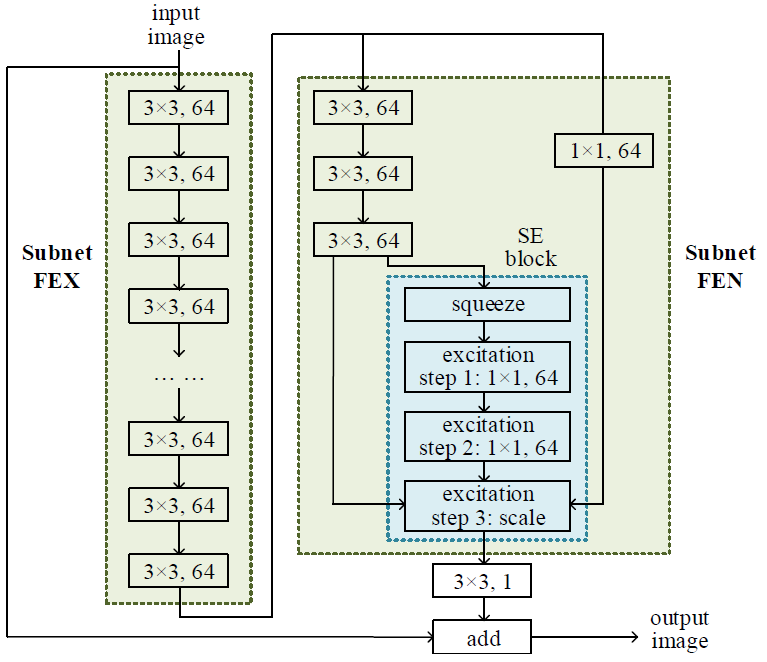 Review — Sefcnn A Switchable Deep Learning Approach For In Loop Filtering In Video Coding Hevc