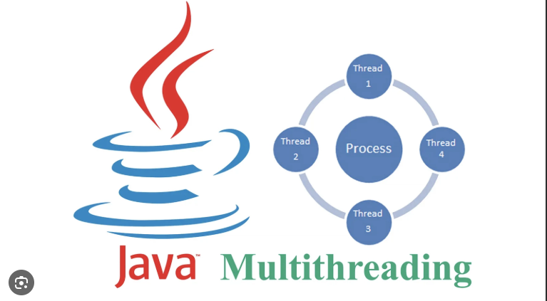 🔥 Why Java Multithreading Feels Like Black Magic (Until You Really Get It) | by Pooja 🥷 | Aug ...