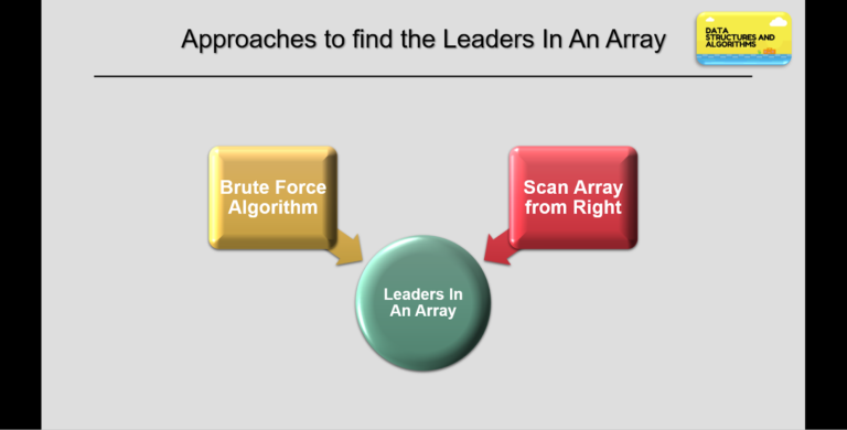 Leaders In An Array — Data Structures & Algorithms | by Brain Mentors Pvt. Ltd. | Medium