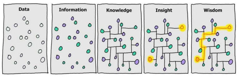Building Knowledge Graphs Using Large Language Models | by Shubham ...