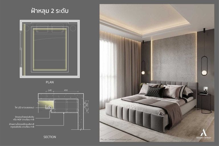 ซ่อนไฟบนฝ้าเพดานยังไงให้ดูดี?. ซ่อนไฟบนฝ้าเพดานยังไงให้ดูดี? | by Poom.J | Medium