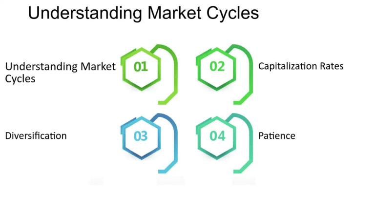 The Future of Trading: Understanding Market Cycles: A Guide for Traders ...