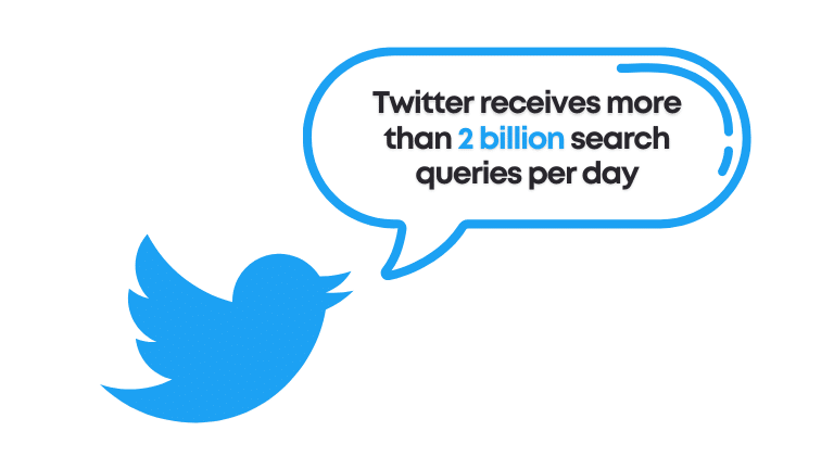 How to Make Money on Twitter: Beginner’s Guide | by Uday gupta | Medium