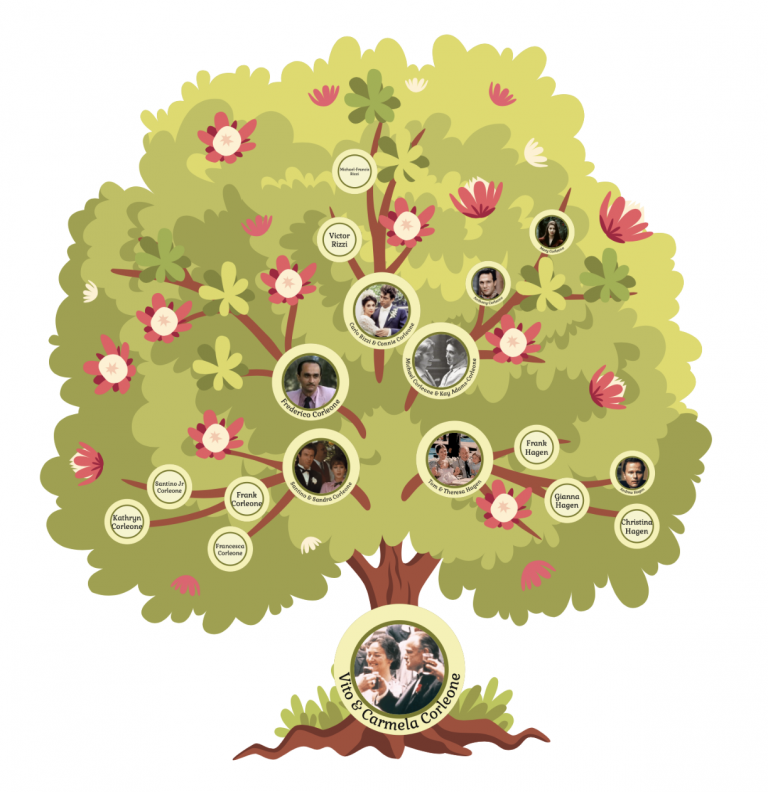 Corleone Crime Family Tree