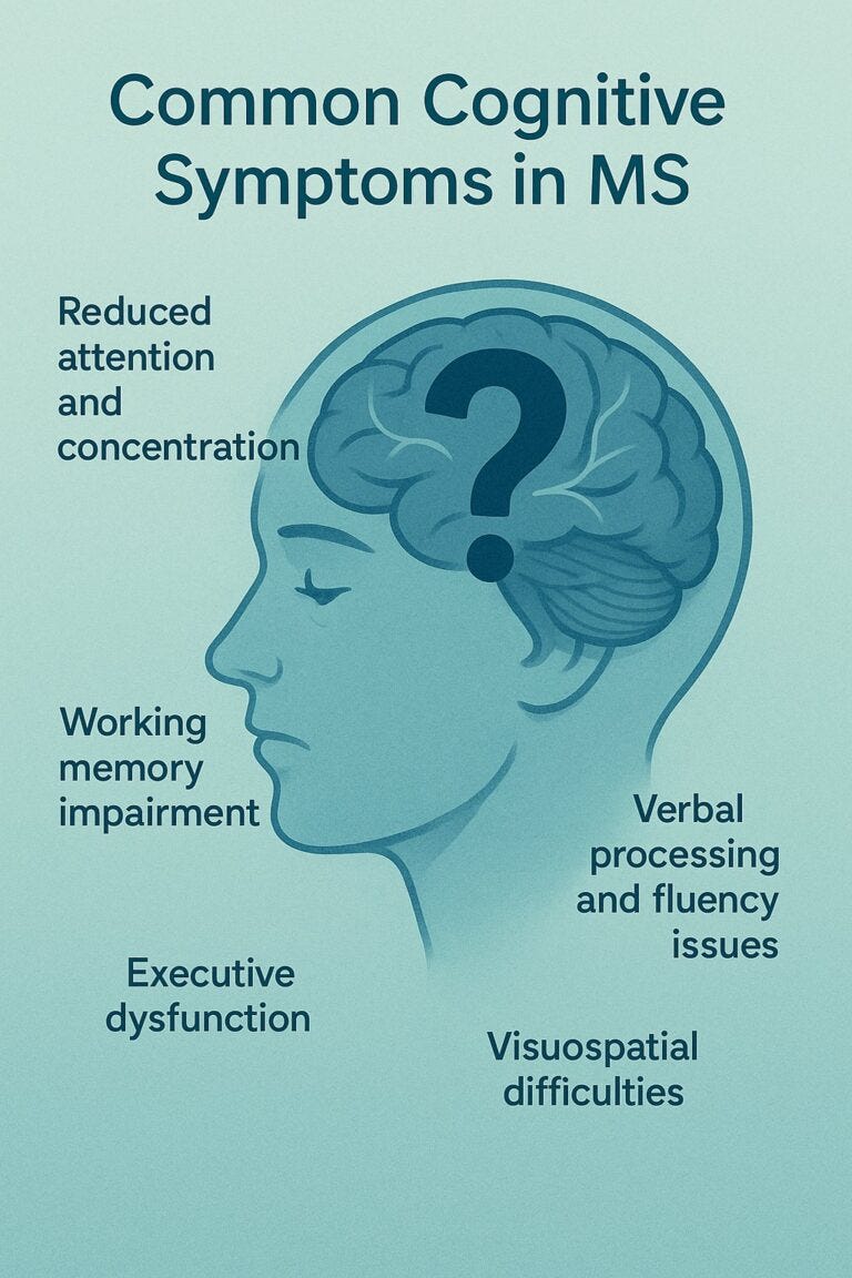 Understanding and Managing Cognitive Challenges in MS | by Recallifyai ...
