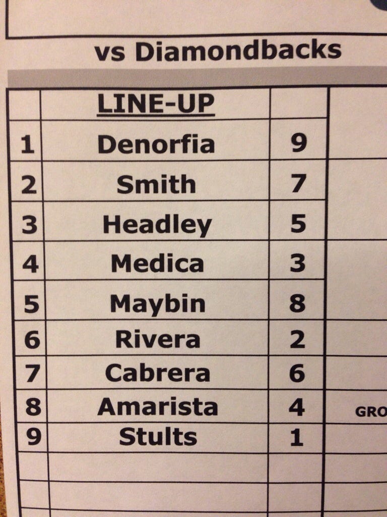 Padres Roster Move and Today’s Lineup, 6/28/14 | by MLB.com/blogs ...