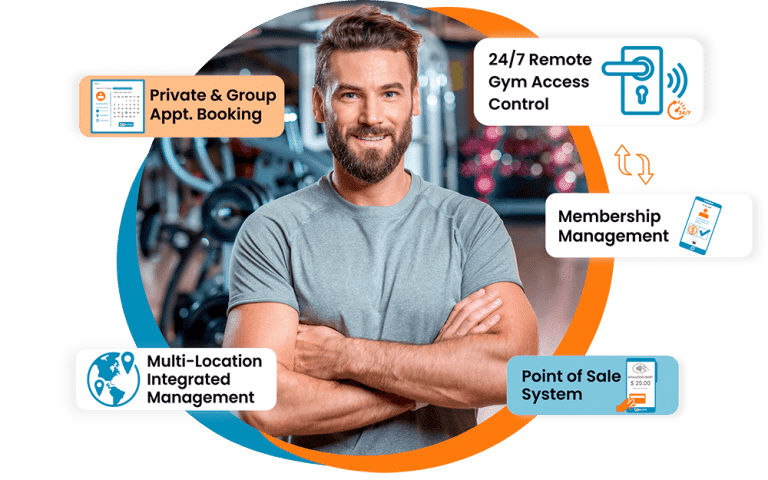 Revolutionizing Fitness Coaching Businesses: An In-Depth Look at Buzops ...