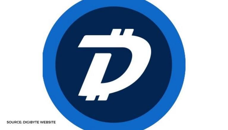 All about DGB in One Shot (with audio) | by Yash Kamal Chaturvedi ...