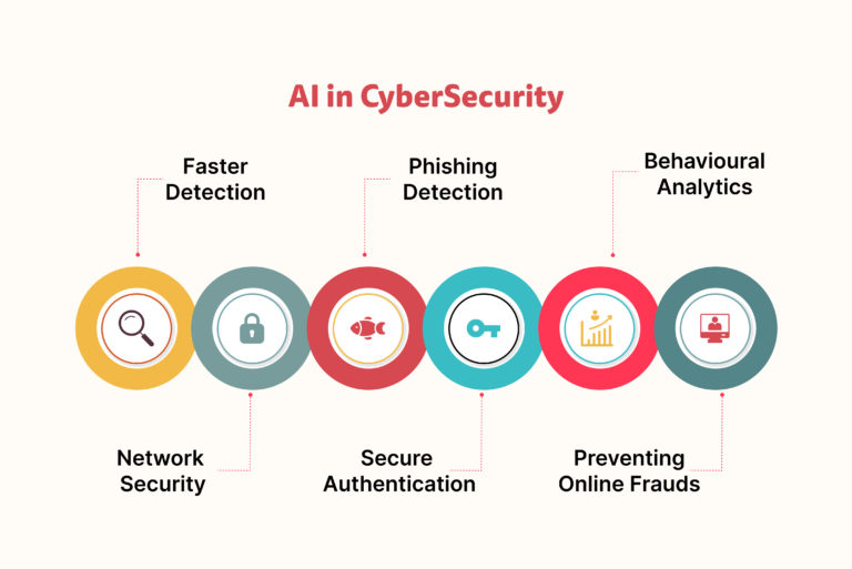 The Growing Importance of AI in Cybersecurity | by Seekmeai | Oct, 2024 ...