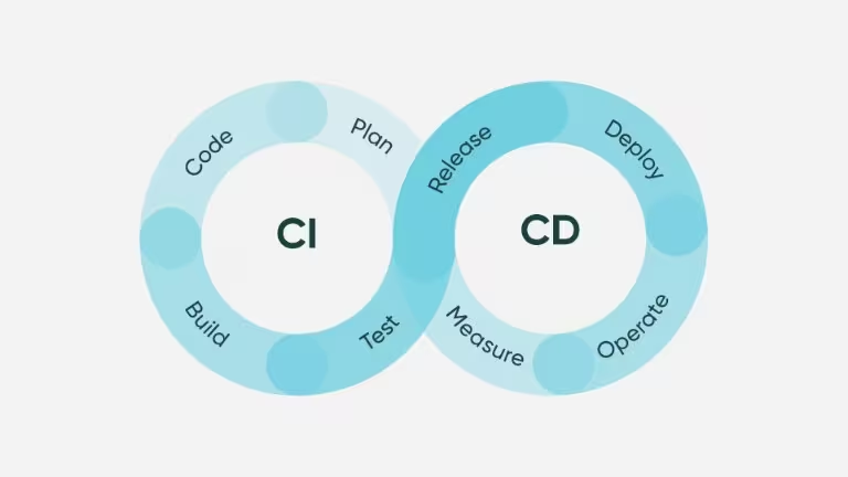 CI/CD: Your Golden Pass to Success in Web & Software Development | by Draxo Team | Oct, 2023 ...
