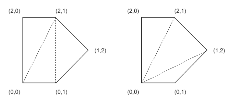 Minimum Weight Triangulation Problem - Techie Delight - Medium