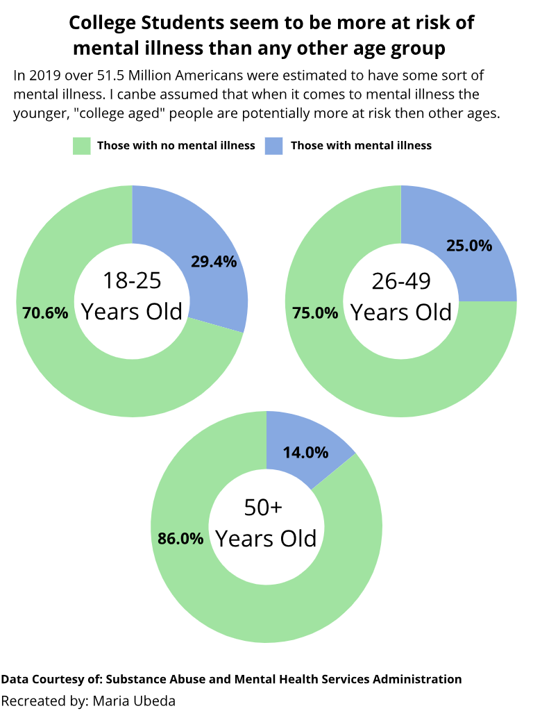 How The Mental Health Crisis Is Affecting College Students | by Maria ...