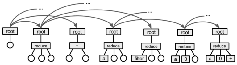 Are We Close To Having Machines Solve Topcoder Problems By Alexander