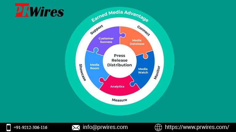 The prime and best Press Release Distribution Services | by Press ... The prime and best Press Release Distribution Services | by Press ...