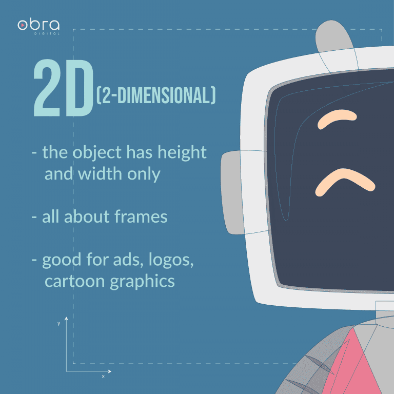 2D vs. 3D Video Animation : Which One is For Your Brand? | by Obra ...
