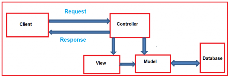 ASP.NET MVC Test Questions and Answers. The Complete ASP.NET MVC ...