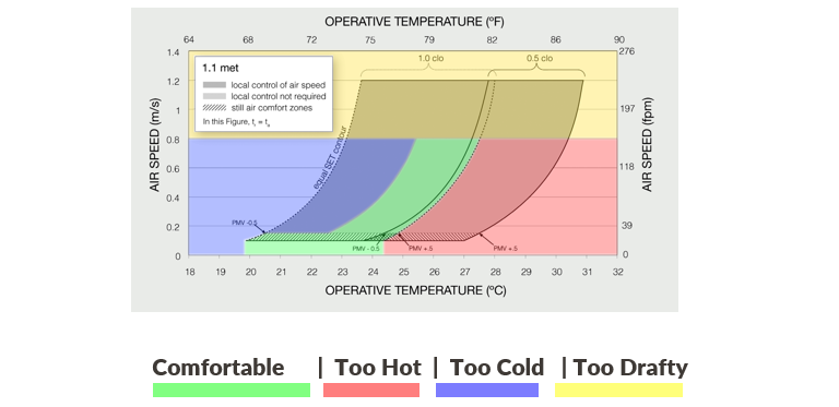 What is ASHRAE 55? Basics of Thermal Comfort | by SimScale | Medium