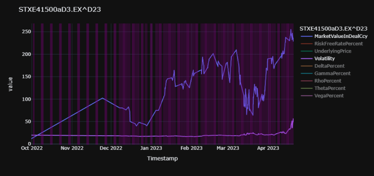 Python Type Hint Finance Use Case Implied Volatility And Greeks Of Index ‘at The Money Options