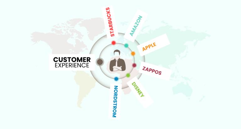 Customer Experience Examples: Crafting Exceptional Journeys with ...