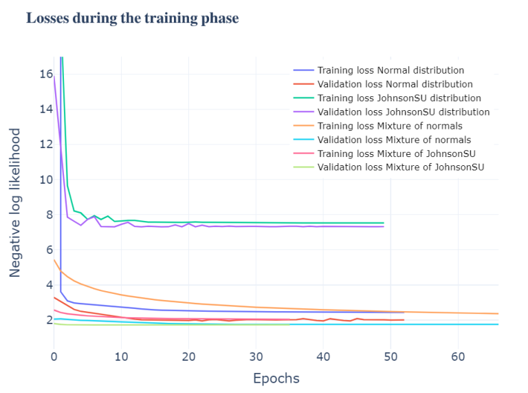 A Probabilistic Relative Valuation for the Financial Sector Using Deep Learning | by Jonathan ...