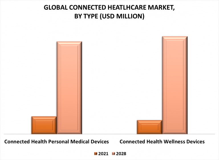 Connected Health Care with Remote Patient Care | MedTel Healthcare | by ...