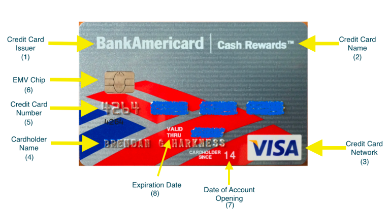 Card Number And Name: Essential Tips for Secure Transactions | by ...