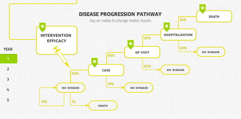 Budget Impact Model app for iPad and Web — an effective tool for payer ...