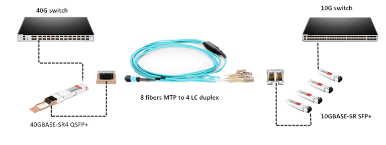 Talk About Base-8 Connectivity and Base-12 Connectivity | by Cloris Cai ...