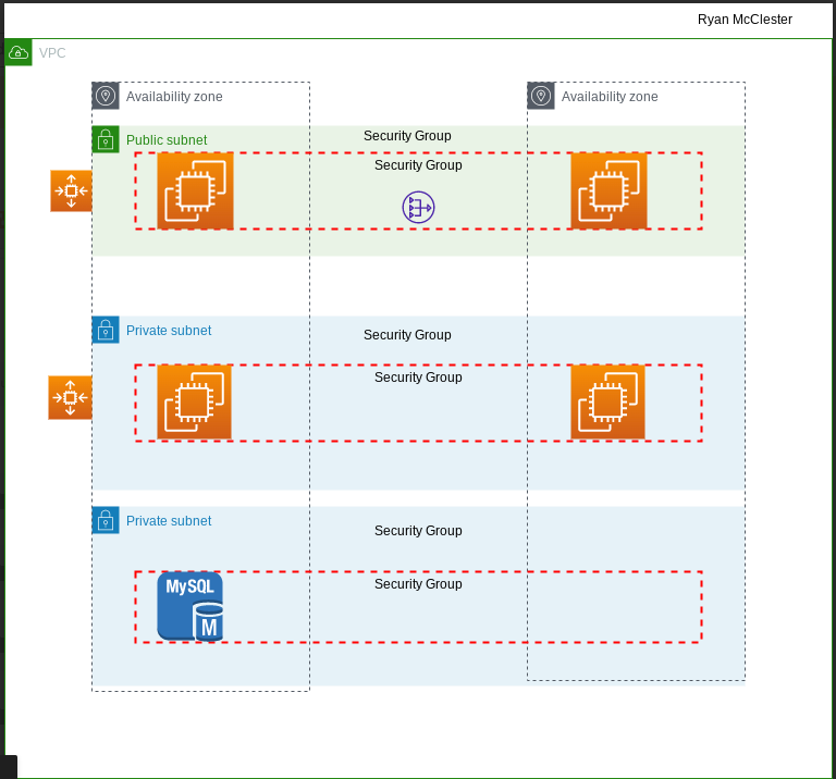 This week we will design a 3 tier architecture in AWS. - Ryan mcclester ...