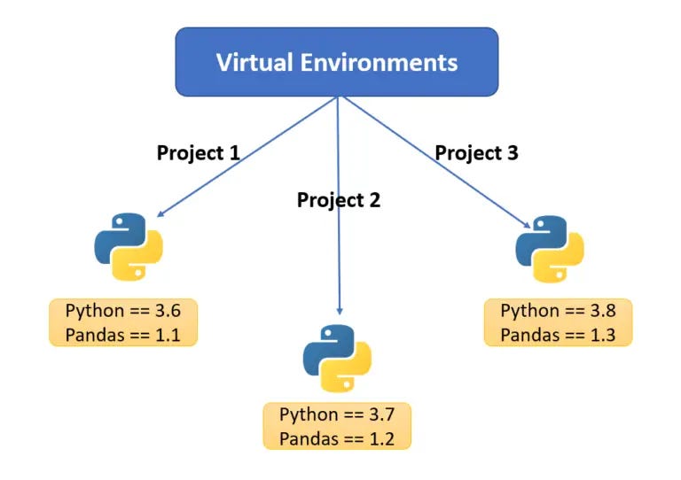 Streamline Python Package Management In Cmlcloudera Ai With Virtual Environments By Kartik