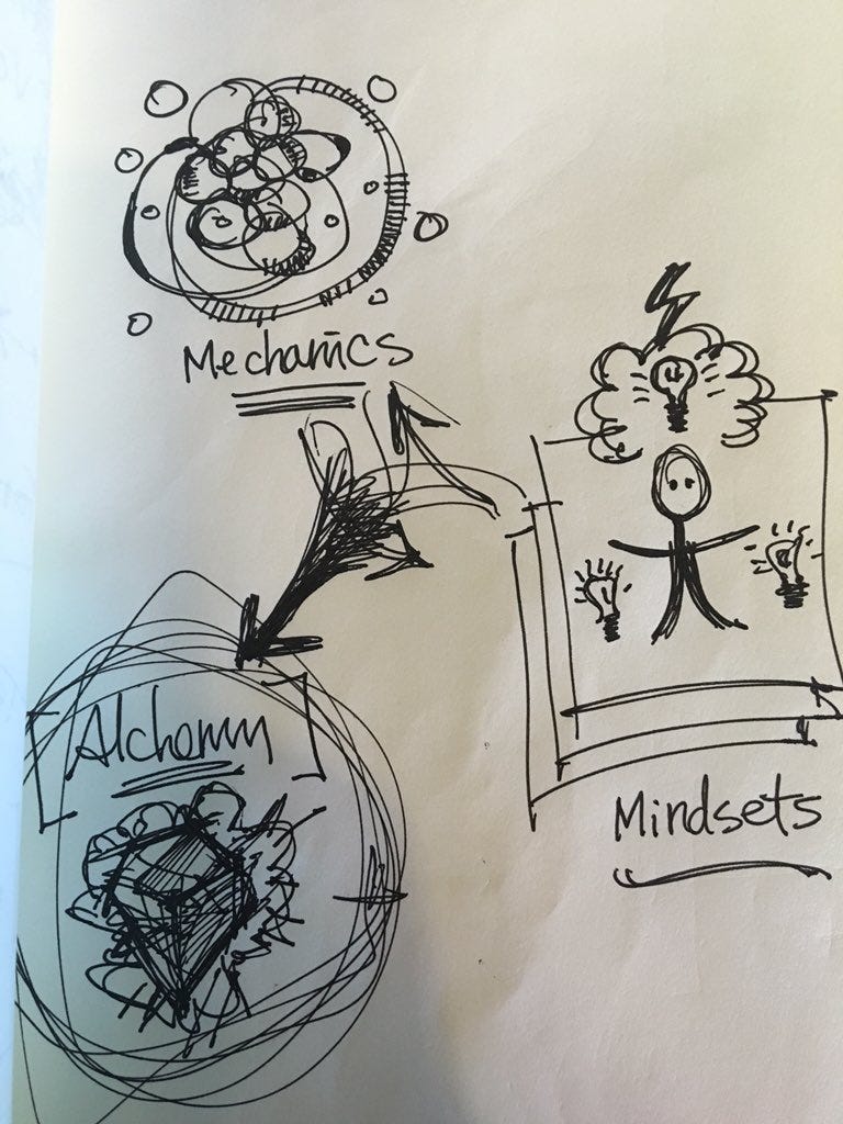 Design: mechanics, mindset, and mastery | by Uday Gajendar | Medium