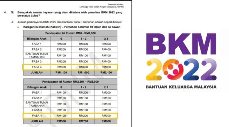 Phase 4 BKM Payments Will Credited From Nov 15 Onwards - MyPrimaBuzz - Medium