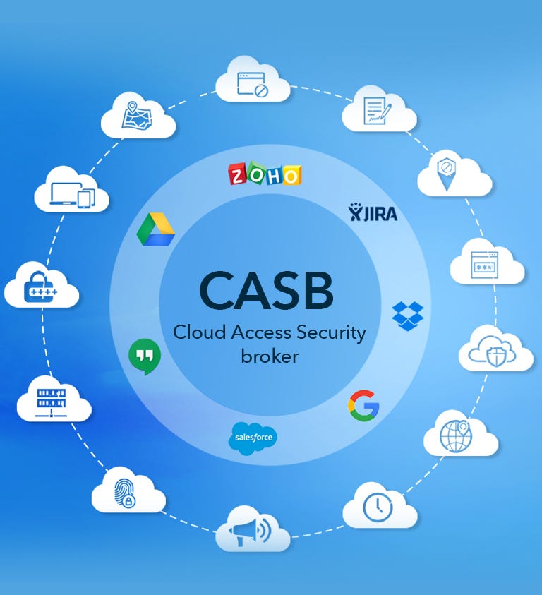 Enhance Your Cloud Security with CASB Solutions | by Cloud Hacks | Apr, 2024 | Medium
