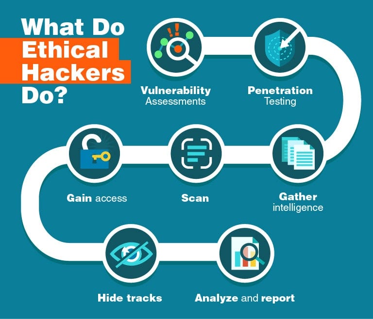 Unlocking Digital Solutions: Ethical Hacking Services | by Crystale ... Unlocking Digital Solutions: Ethical Hacking Services | by Crystale ...