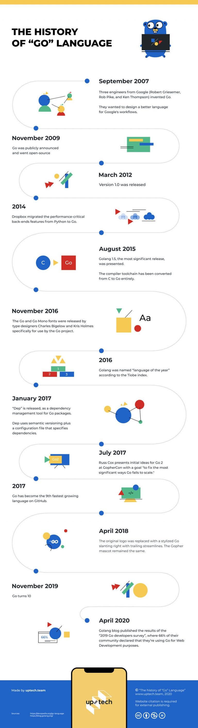 Mengenal Golang - Adhitya Ahmad Pradypta - Medium
