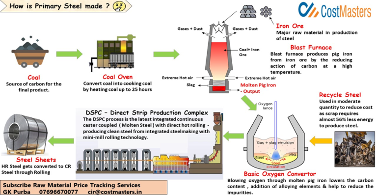 Raw Material Price Tracking and Analysis Tools — Cost Masters - Cost ...