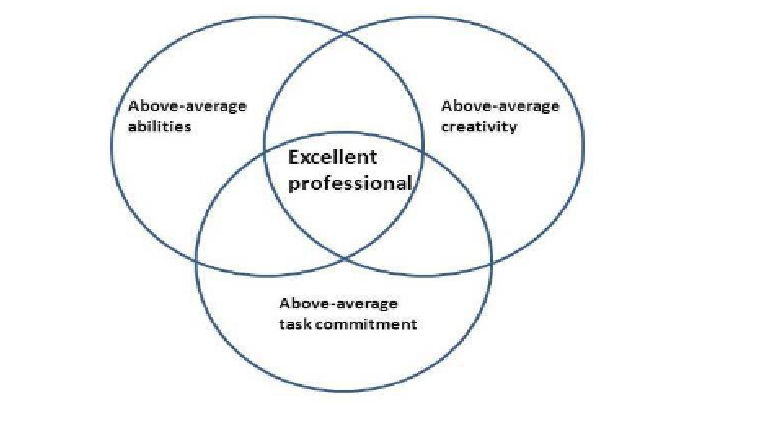 Talent development of students. All students have a talent for… | by ...