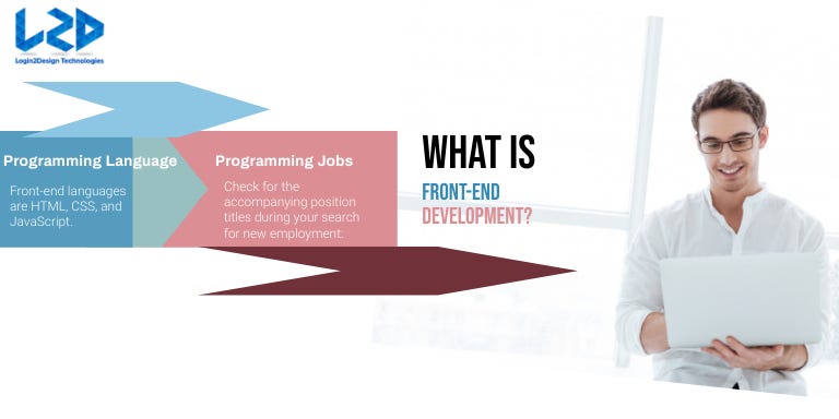 Front-End Web Development. WHAT IS FRONT-END DEVELOPMENT? | by ...