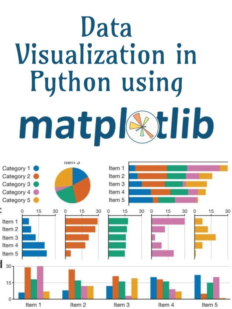Introduction to Matplotlib: The Core of Data Visualization in Python | by Gitanjali | Nov, 2025 ...